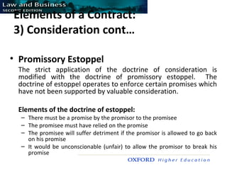 Elements of contract CHAPTER 02 | PPT