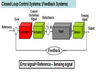 Systems Elements of Control Systems.pptx