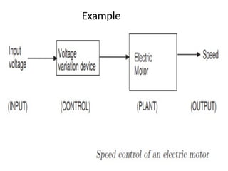 Systems Elements of Control Systems.pptx