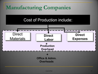 Elements of cost | PPT