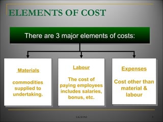 Elements of cost | PPT