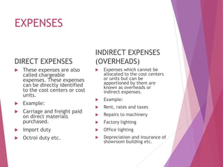 elementsofcost-191123093127.pdf