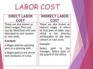 Elements of cost | PPTX
