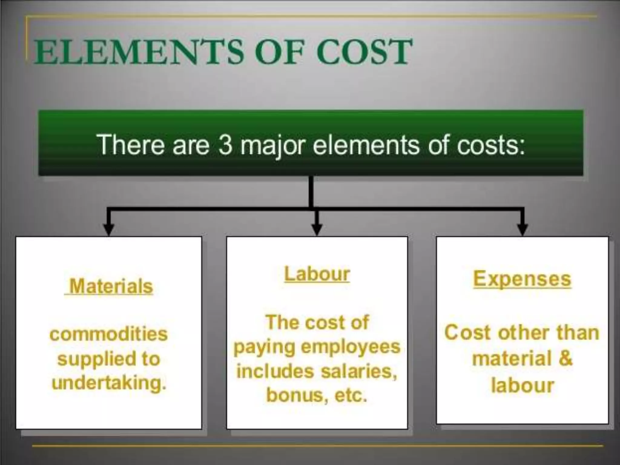 ELEMENTS OF COST.pptx