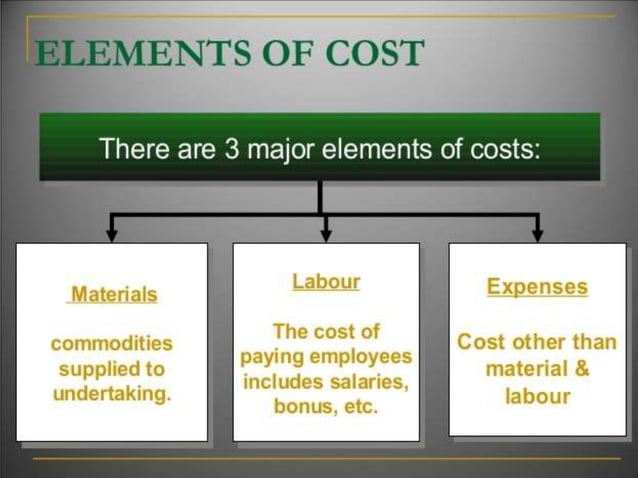 ELEMENTS OF COST.pptx