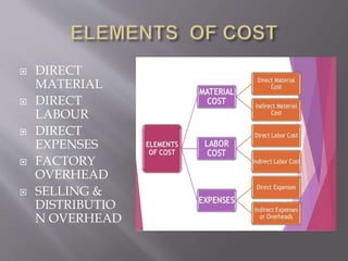 ELEMENTS OF COST.pptx