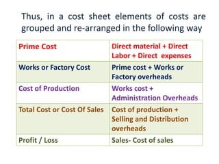 Elements of cost and cost sheet | PPTX