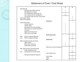 Elements of costs and classification of expenditure | PPTX