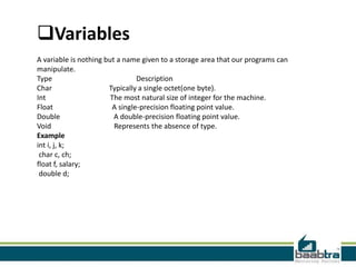 Elements of c program....by thanveer danish | PPT