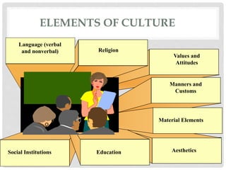 Elements of culture | PPT