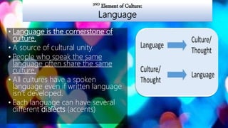 Elements of culture | PPTX