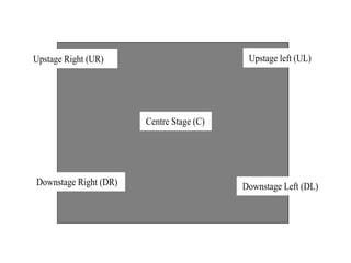 elements_of_dance (1).pptx