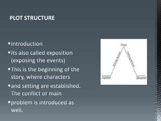elements of drama all explained in details | PDF