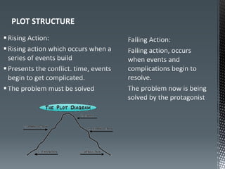 elements of drama all explained in details | PPT