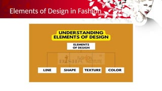 Elements of fundamental components Design in Fashion.pptx