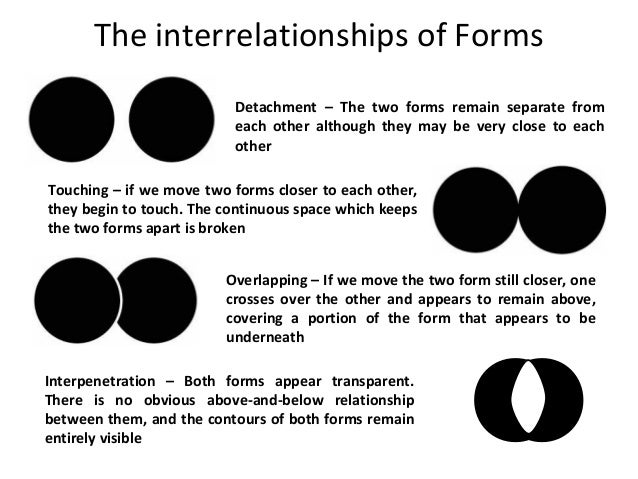 Elements of design+shape+manimegalai+20.09.2012