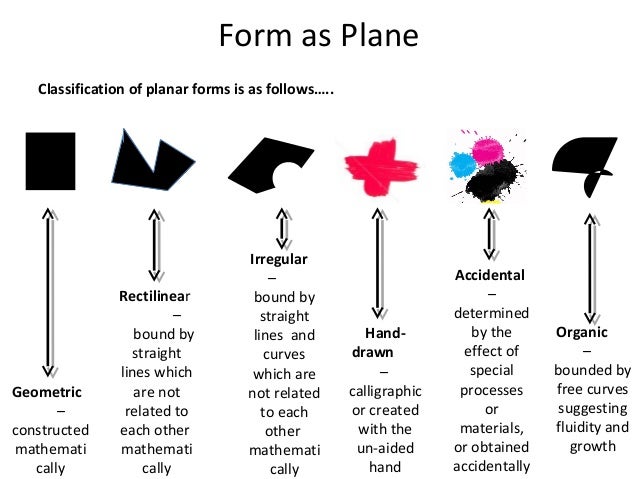 Elements of design+shape+manimegalai+20.09.2012