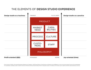 Elements of Design Studio Experience v1 | PDF