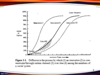 Elements of Diffusion | PPTX