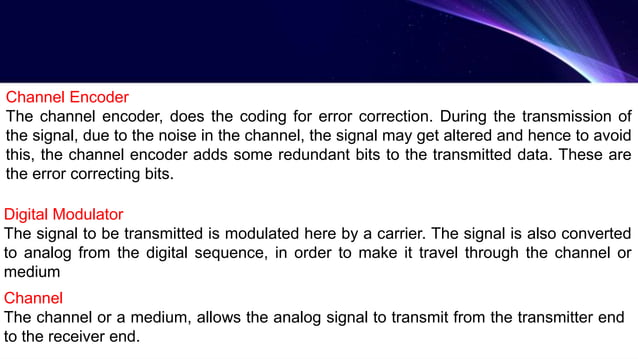 Elements of digital communication | PPTX | Digital Audio | Computer ...
