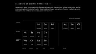 Elements of digital marketing: A Framework | PPT