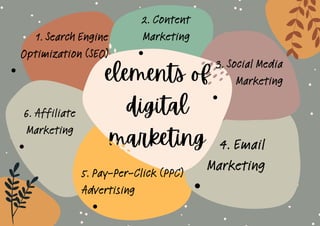 elements of digital marketing can be successful | PDF