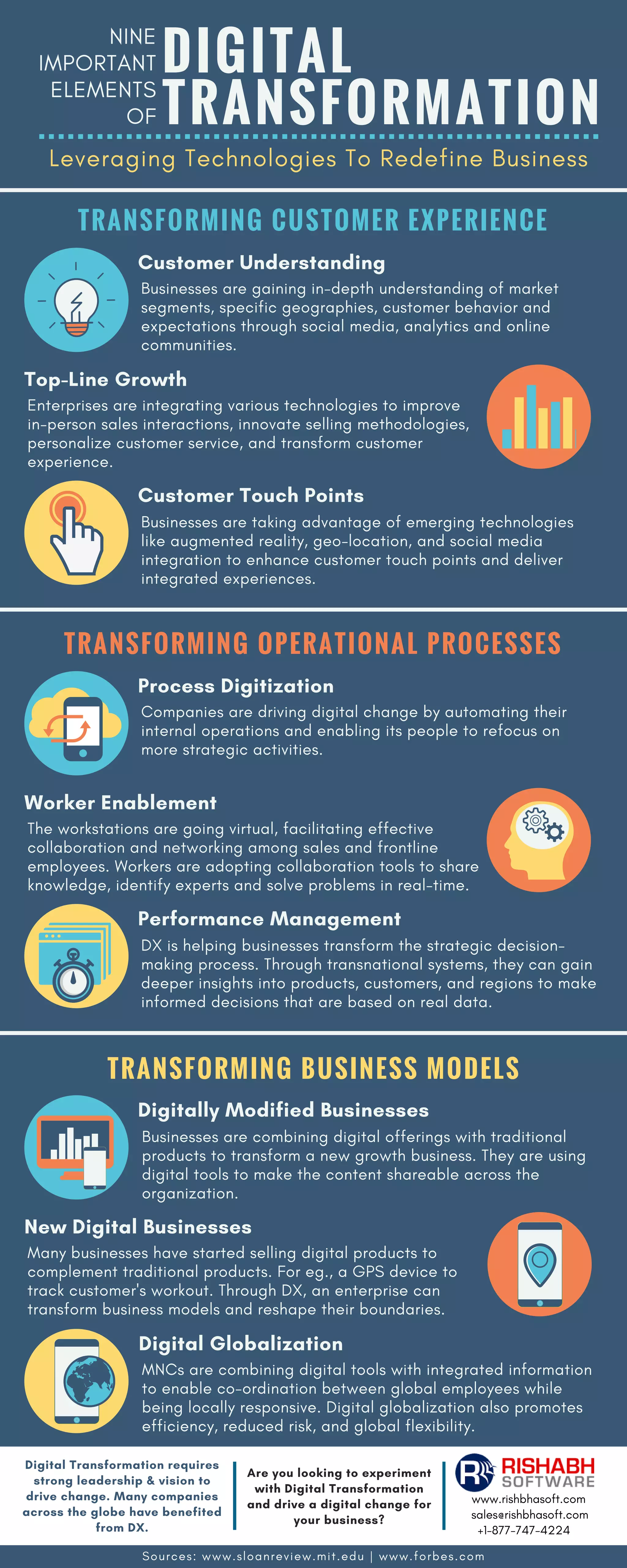 Elements Of Digital Transformation | PDF
