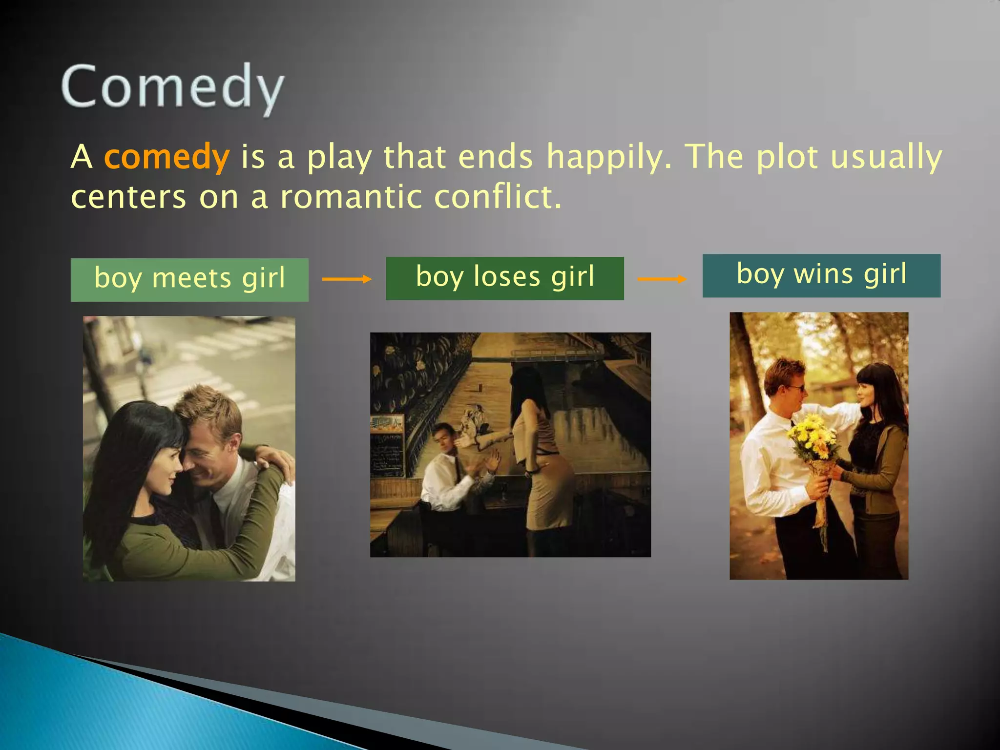 Elements of drama | PPTX