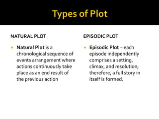 Elements of drama | PPT