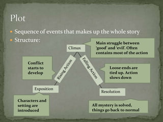 Elements of Drama | PPTX