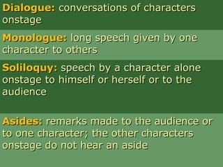 Elements of drama | PPT