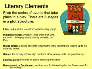 Elements of drama | PPT