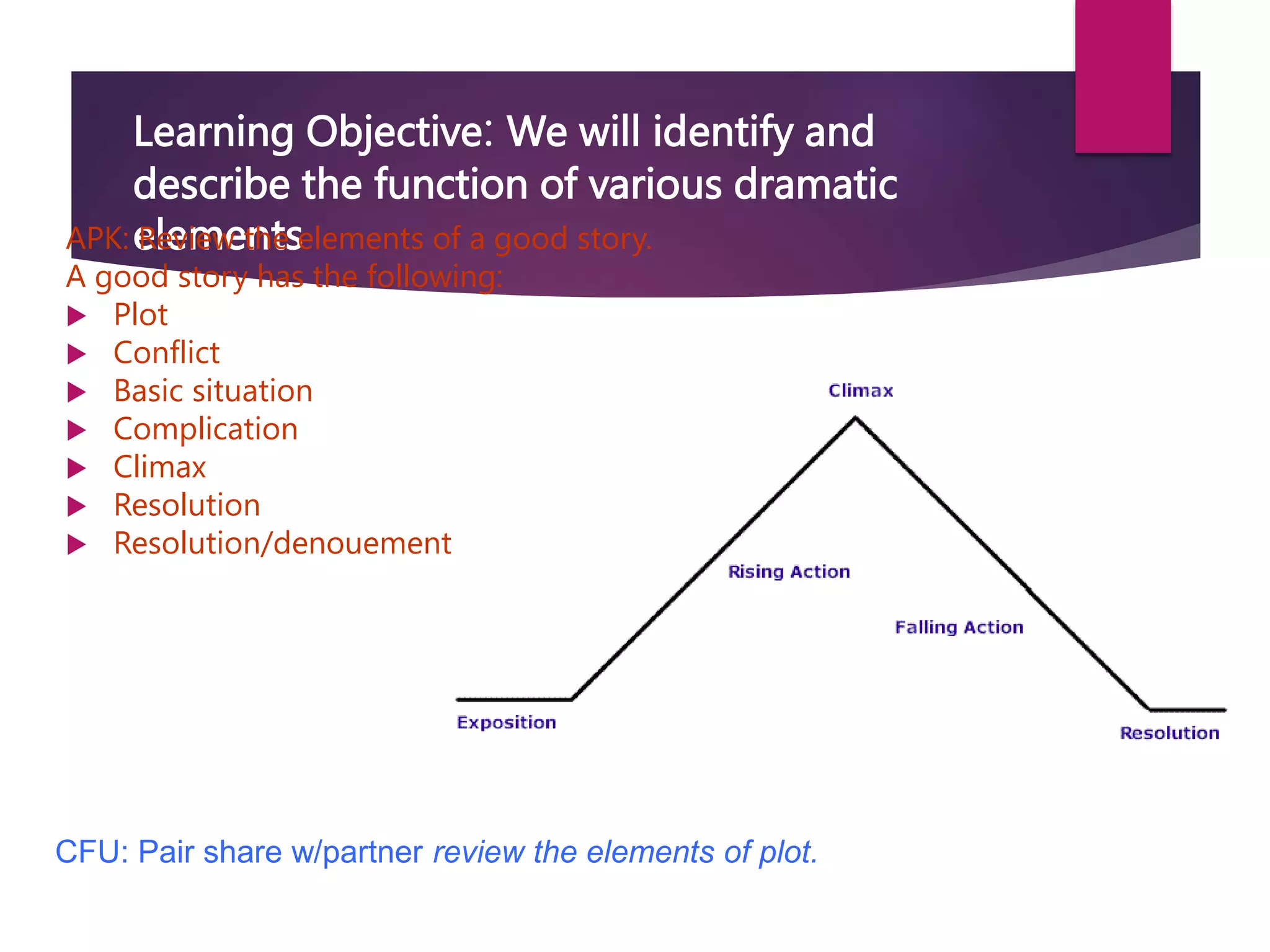 Elements Of Drama.ppt