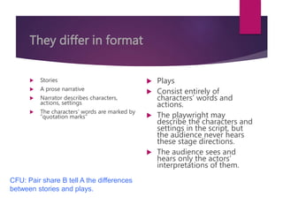 Elements Of Drama.ppt