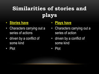 ELEMENTS OF DRAMA.pptx