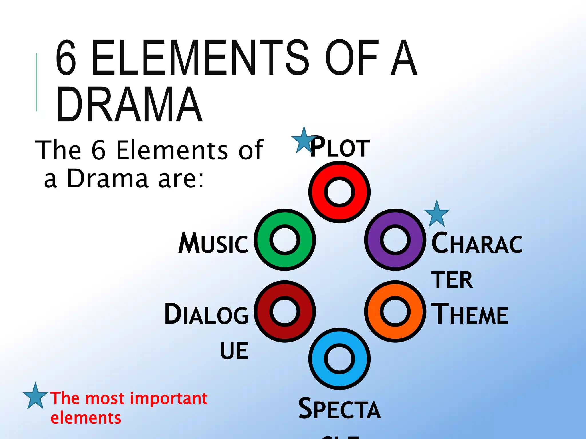 Elements of Drama.pptx