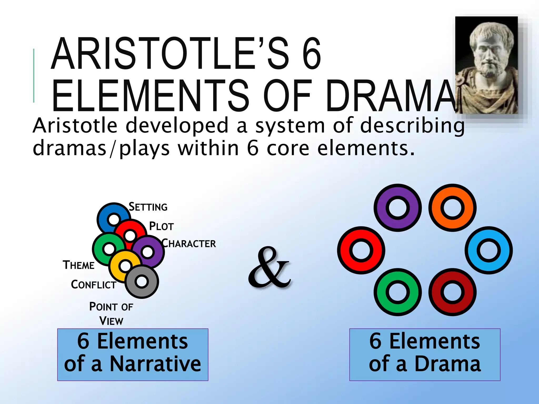 Elements of Drama.pptx | Television | Entertainment