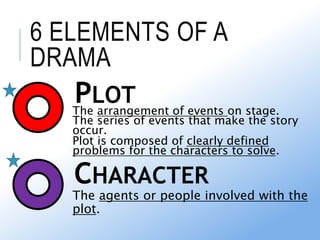 Elements of Drama.pptx | Television | Entertainment