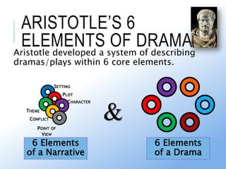 Elements of Drama.pptx | Television | Entertainment