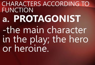 Elements of drama- Literary Elements of Drama: Character, Setting and ...