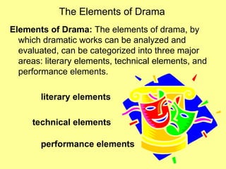 Power Point Presentation on Elements Of Drama | PPT