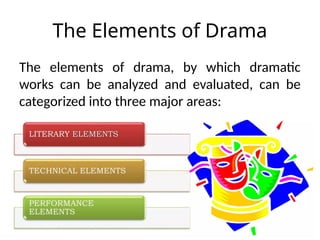 elements of drama powerpoint presentation.pptx