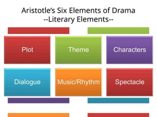 elements of drama powerpoint presentation.pptx