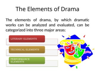 The elements of drama for English b power point | PPTX