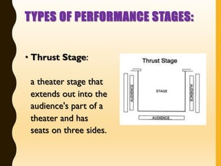 Elements of Drama and Theater.pdf