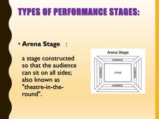 Elements of Drama and Theater.pdf