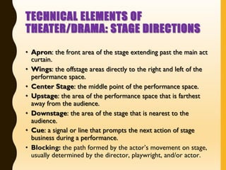 Elements of Drama and Theater.pdf