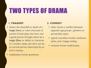 Elements of Drama and Theater.pdf