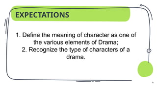 Elements of Drama CHARACTER from Creative Writing subject | PPTX