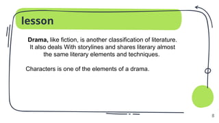 Elements of Drama CHARACTER from Creative Writing subject | PPTX